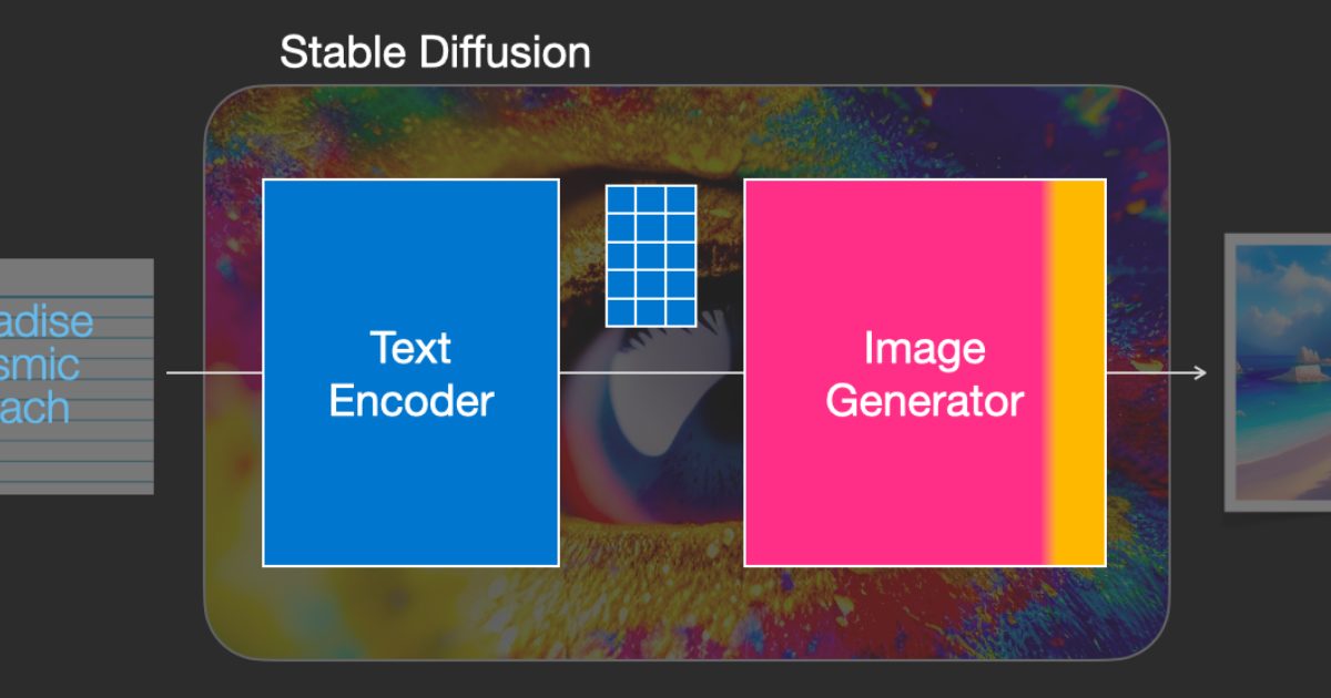 Combining AI & Blippbuilder to create Metaverse experiences